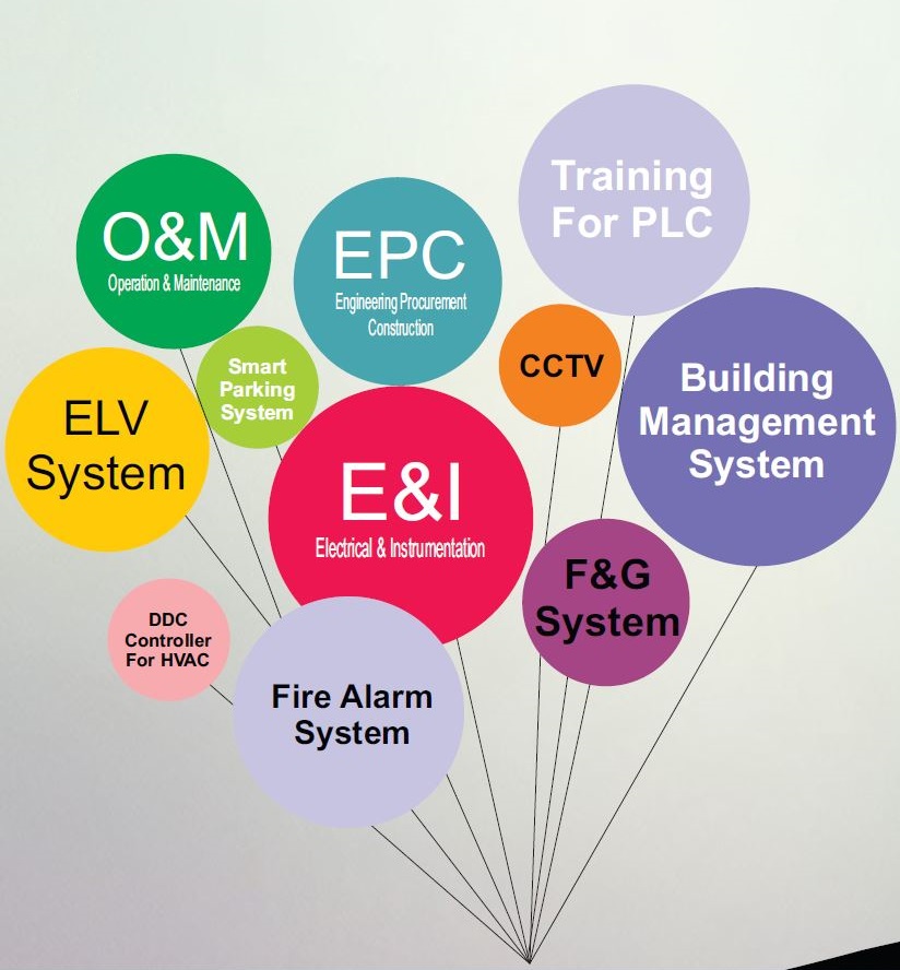 Scope of Work - EME Solution